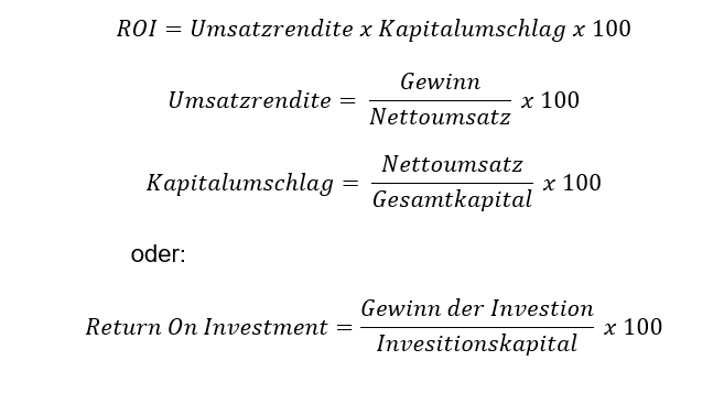 Return on Investment (ROI) | Invesdor